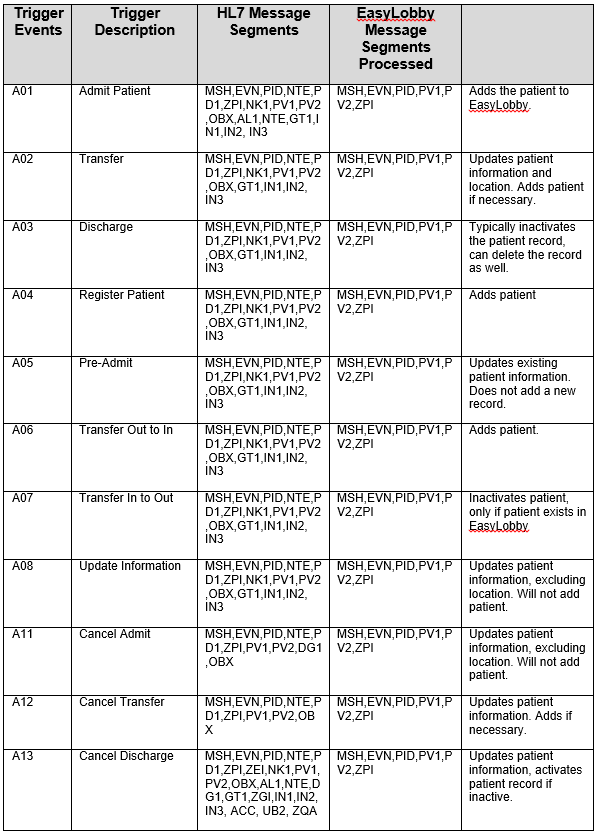 testStreamline Hospital Visitor Registration with EasyLobby HL7