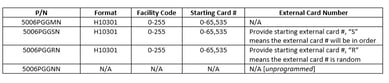 Beginners Guide to Access Card Formatting